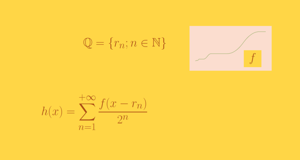 a-continuous-function-not-differentiable-on-the-rationals ...