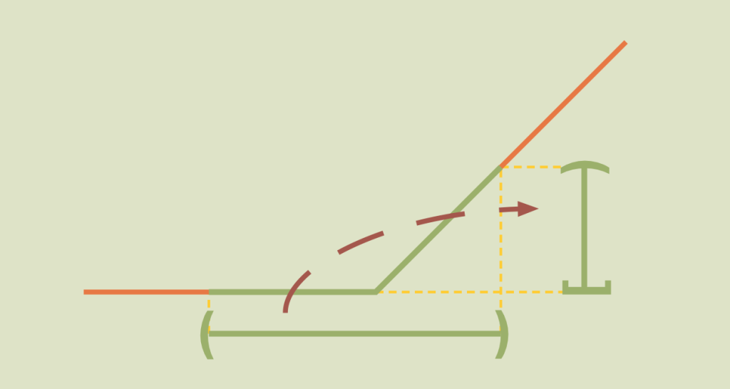 Continuous Maps That Are Not Closed Or Not Open Image Math Counterexamples