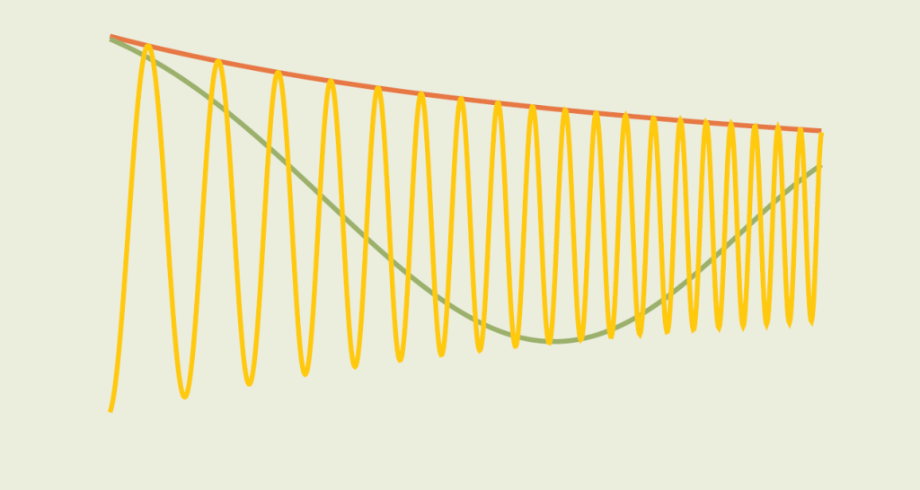 Differentiable Functions Converging To Zero Whose Derivatives Diverge Part1 Image Math