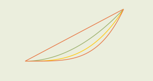 Pointwise convergence and properties of the limit part1 image | Math ...