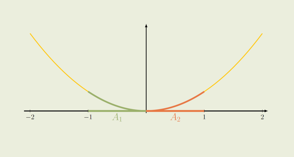 playing-with-images-and-inverse-images-image | Math Counterexamples
