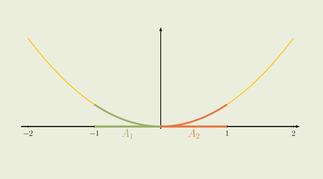 Playing with images and inverse images | Math Counterexamples
