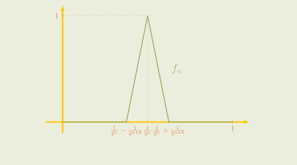 Topology | Math Counterexamples