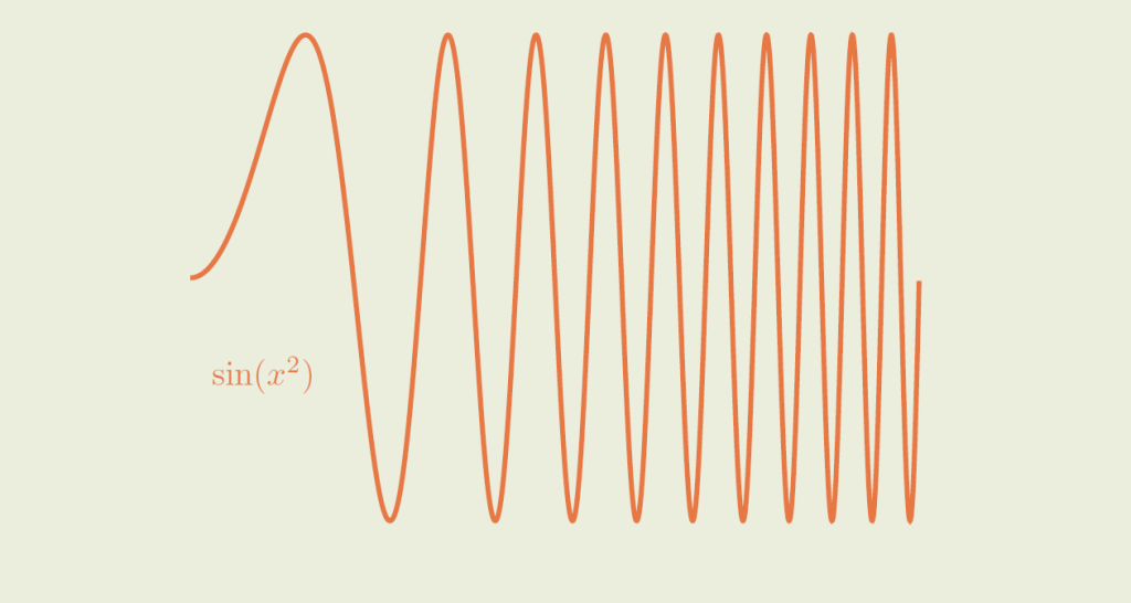 Continuity Versus Uniform Continuity Image Math Counterexamples