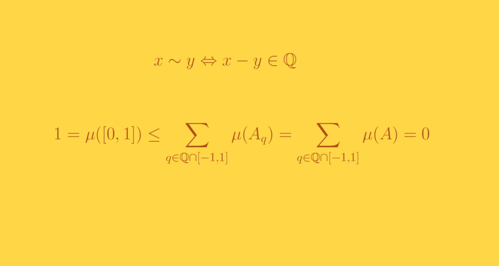 Non Measurable Set Image Math Counterexamples