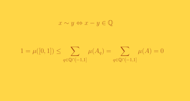 non-measurable-set-image | Math Counterexamples