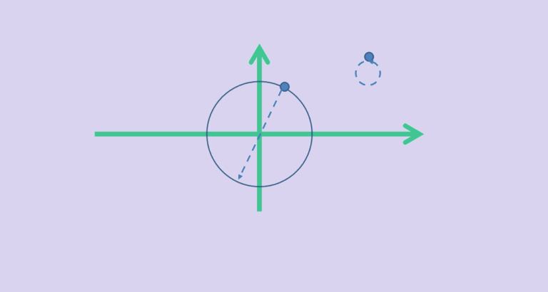 non-linear-map-preserving-euclidean-norm-image | Math Counterexamples non-linear-map-preserving-euclidean-norm-image | Math Counterexamples