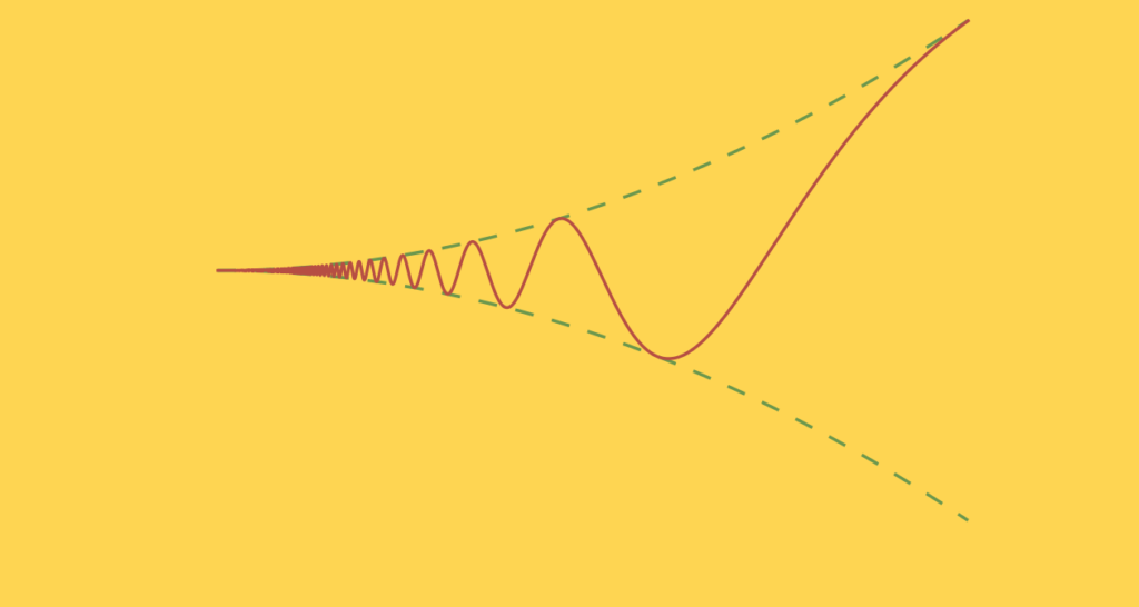 Differentiable Real Function With Unbounded Derivative Around Zero Image Math Counterexamples