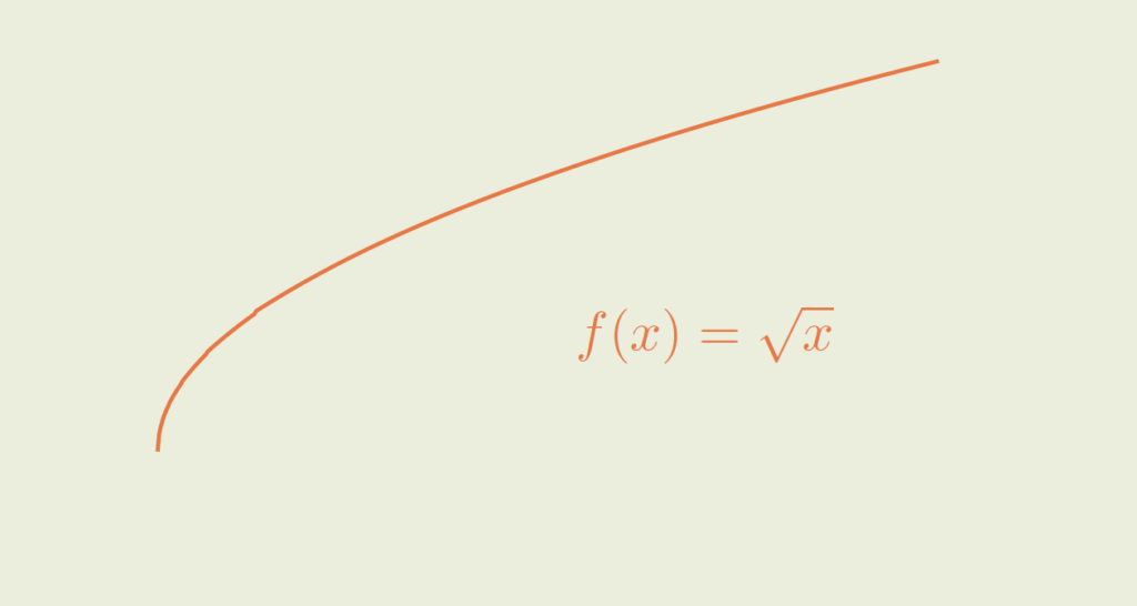 Function That Is Uniformly Continuous But Not Lipschitz Continuous Image Math Counterexamples