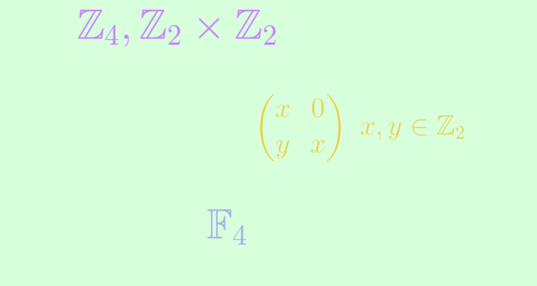 four-elements-rings-image | Math Counterexamples